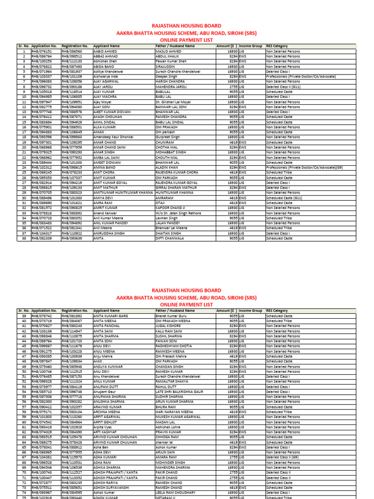 Aakra Bhatta Housing Scheme, Abu Road, Sirohi (SRS) | PDF