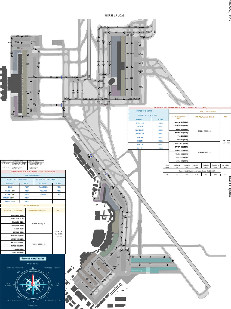Gestion Lemd TXL | PDF