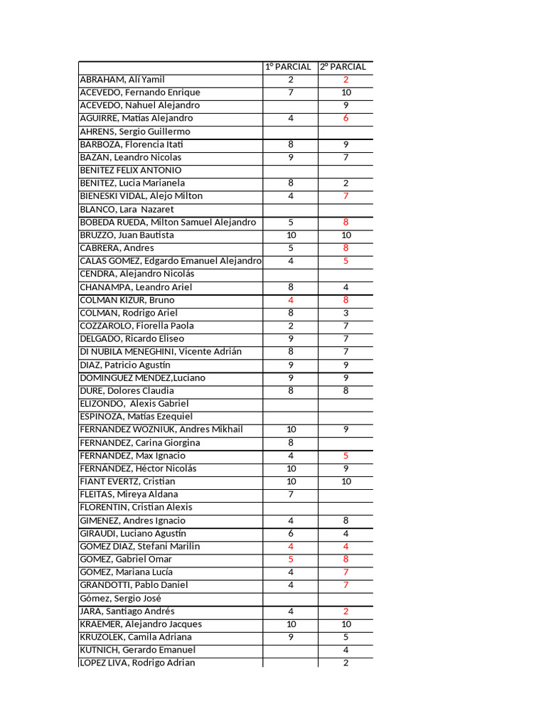 IEM RESUMEN NOTAS | PDF