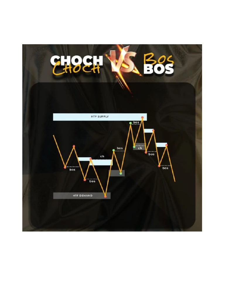 CHOCH Y BOS | PDF
