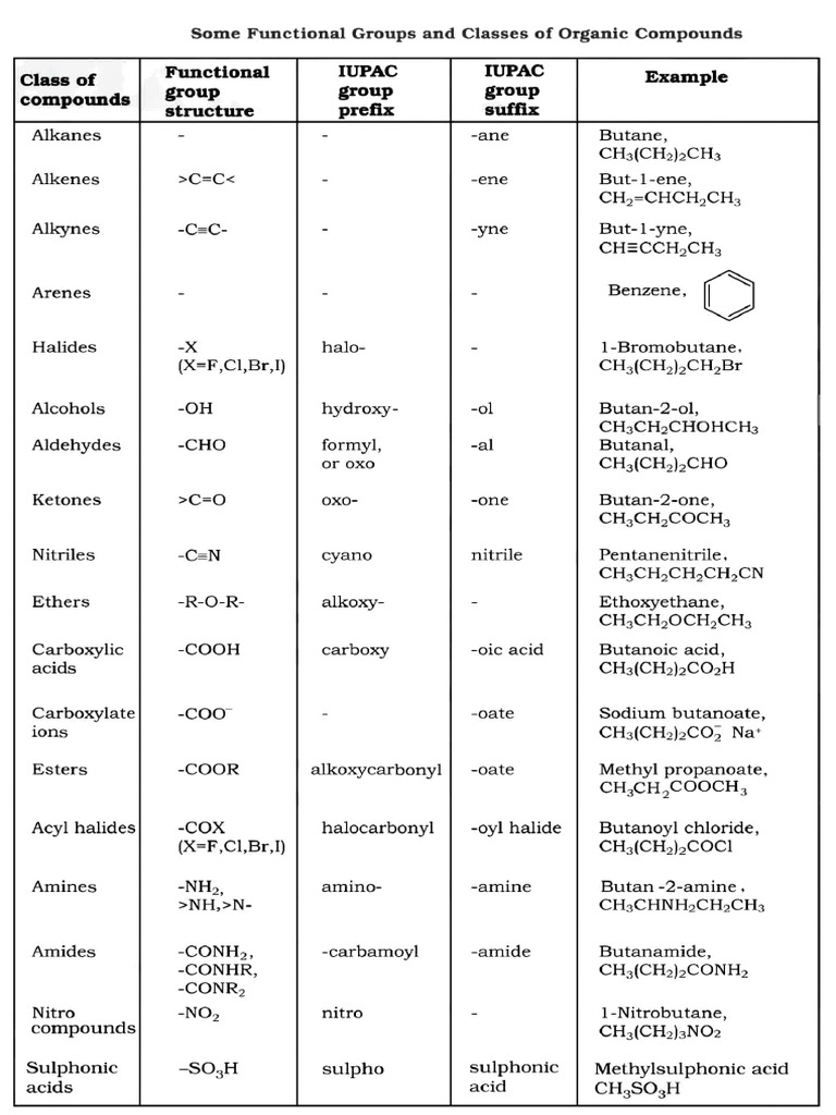 Some Functional Group | PDF | Chemical Compounds | Functional Group