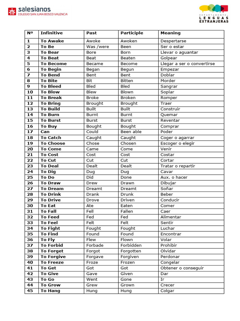 Irregular Verbs List with Meanings | PDF | Language Mechanics | Syntax