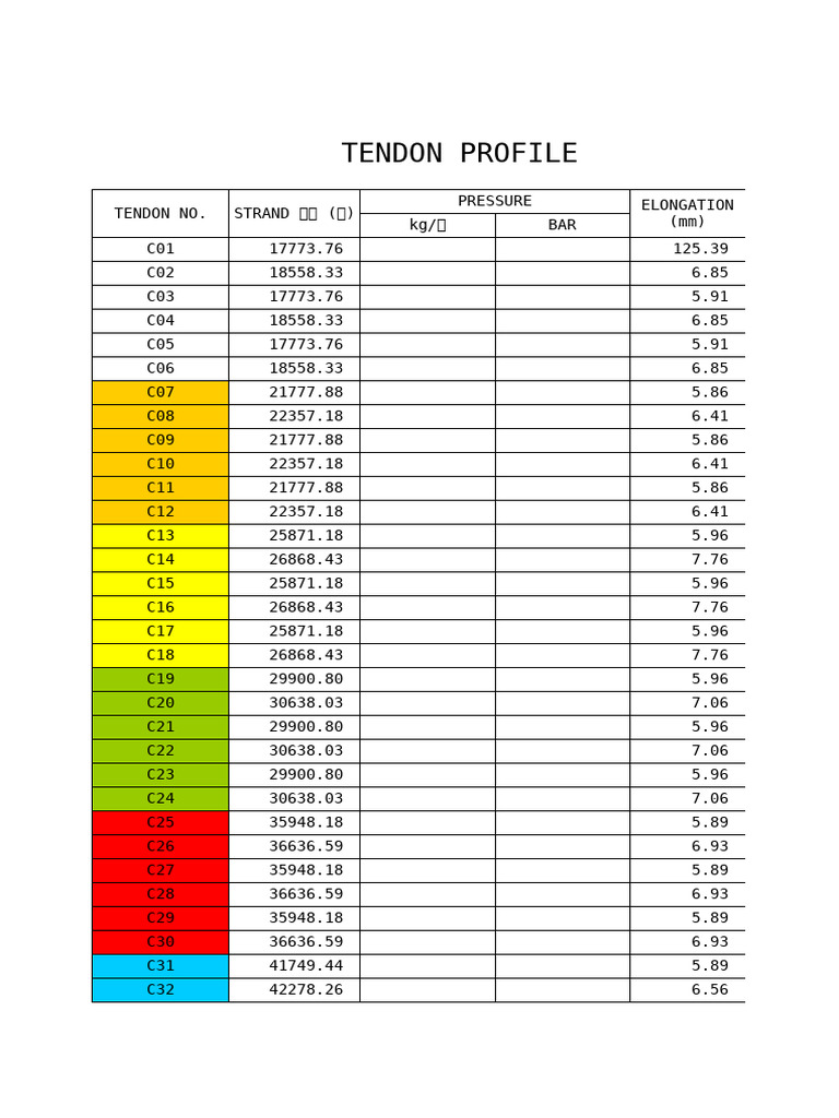 프로필-상-rev5 upper tendon-114ea | PDF | Young's Modulus | Tendon