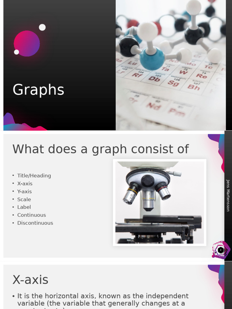 2. Graphs | PDF | Histogram | Pie Chart