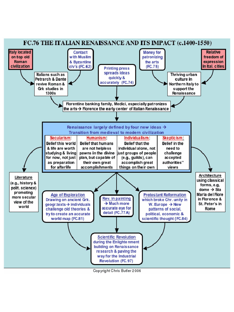 The Italian Renaissance and Its Impact | PDF