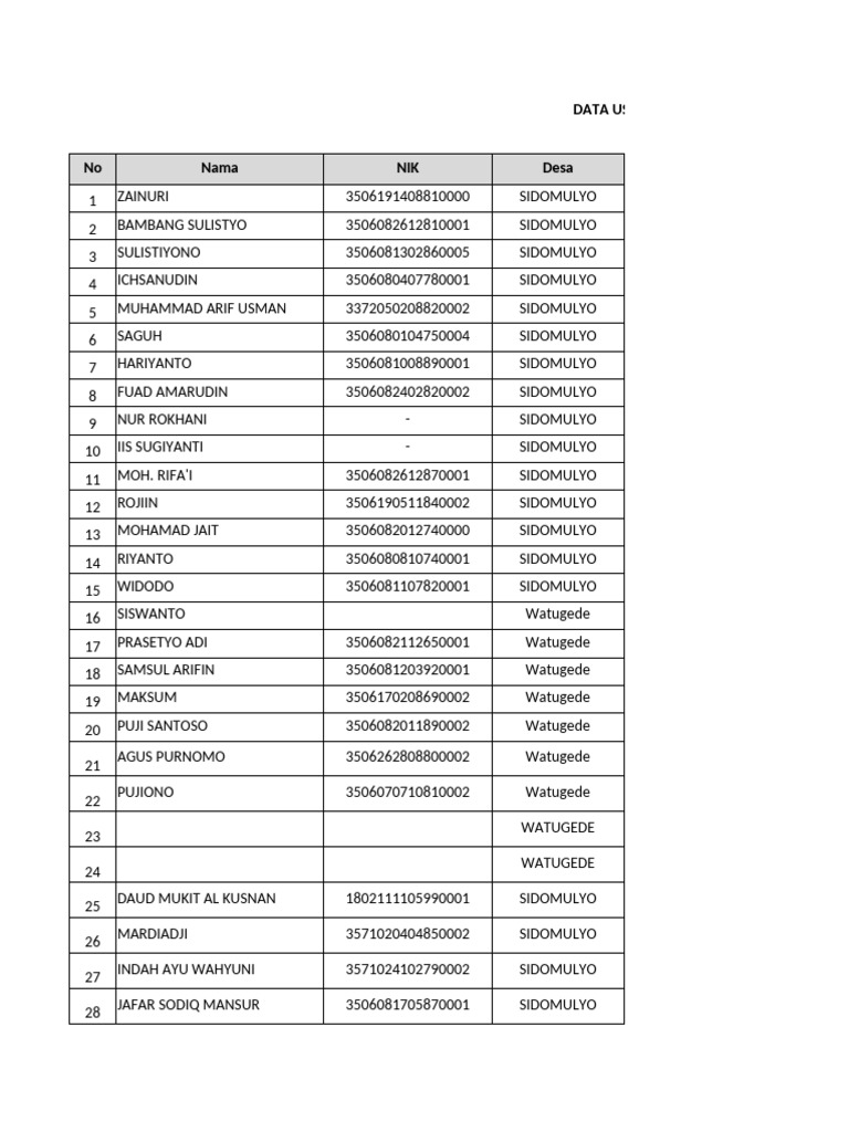Kec. Puncu Usulan Sembako | PDF