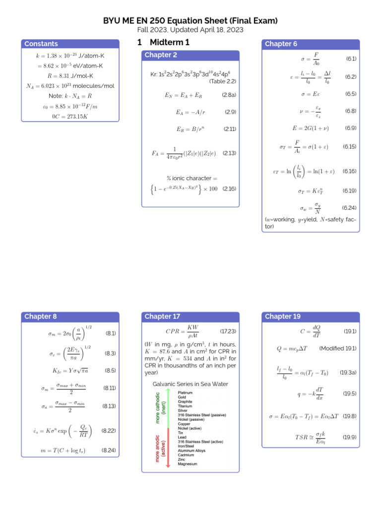 ME250 Equation Sheet | PDF