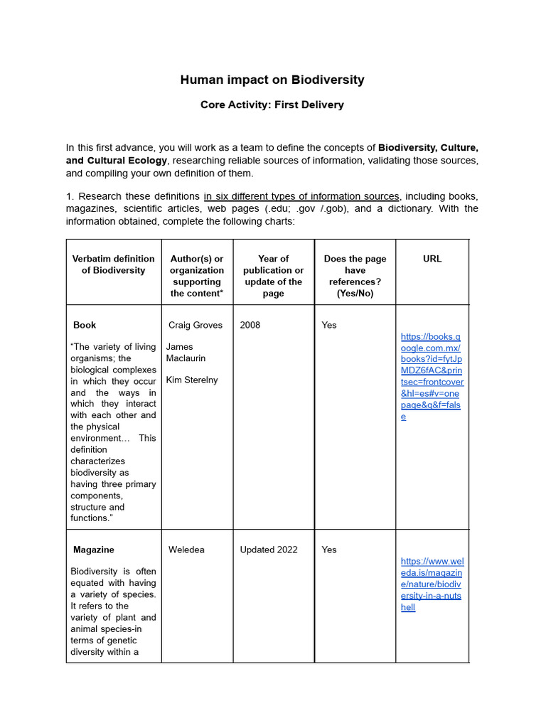 Human Impact On Biodiversity | PDF | Biodiversity | Ecology