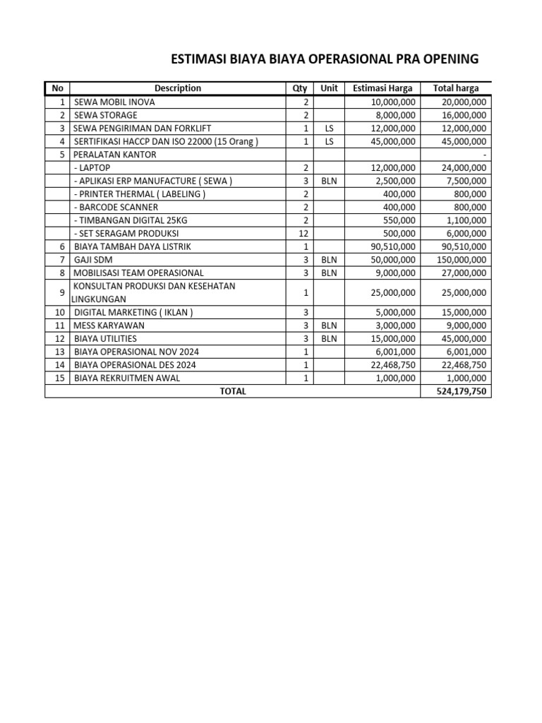 rab PRA OPERASIONAL | PDF