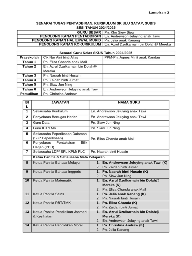 Lamp.1-Senarai Tugas Kurikulum Kemaskini 15.01.2024 | PDF
