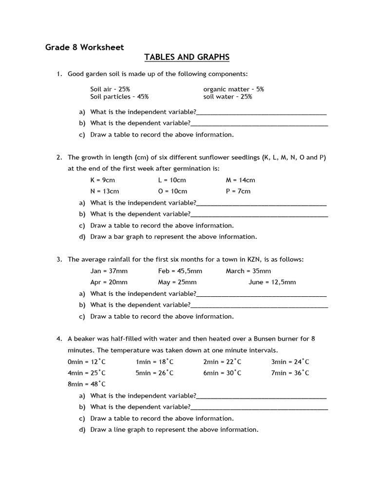 Tables and Graphs Worksheet | PDF