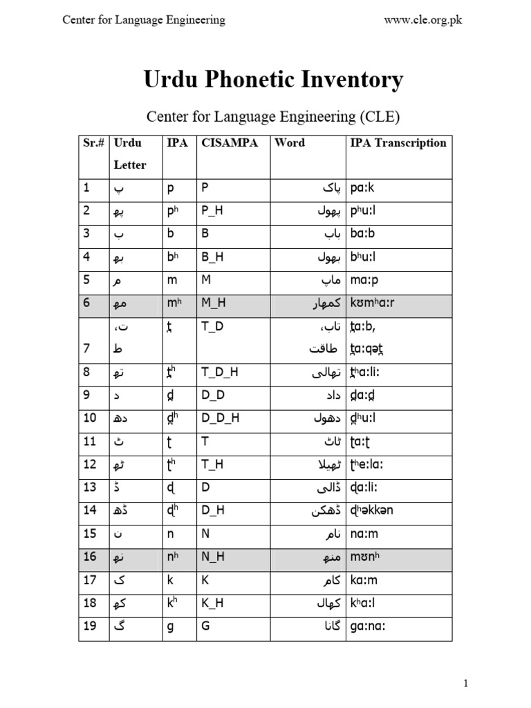 Urdu Phonetic Inventory Guide | PDF | Languages | Foreign Language Studies