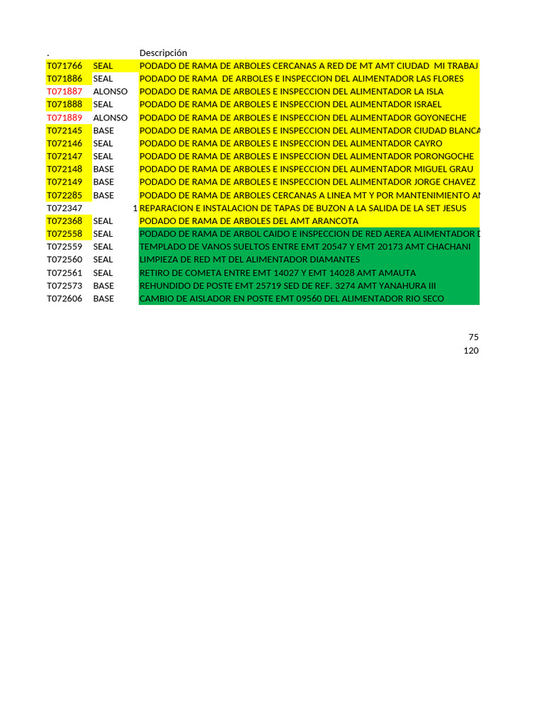 Estado Ots Media Tension Al 22-08-2018 | PDF