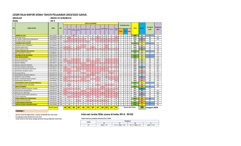 Leger Kelas XII-4 Semester Ganjil 2024 | PDF