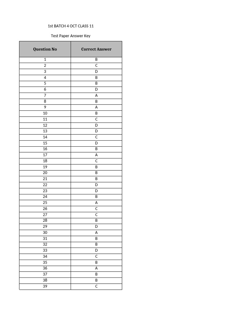 1st Batch 4 Oct Class 11-Answerkey-05-Oct-2024 | PDF