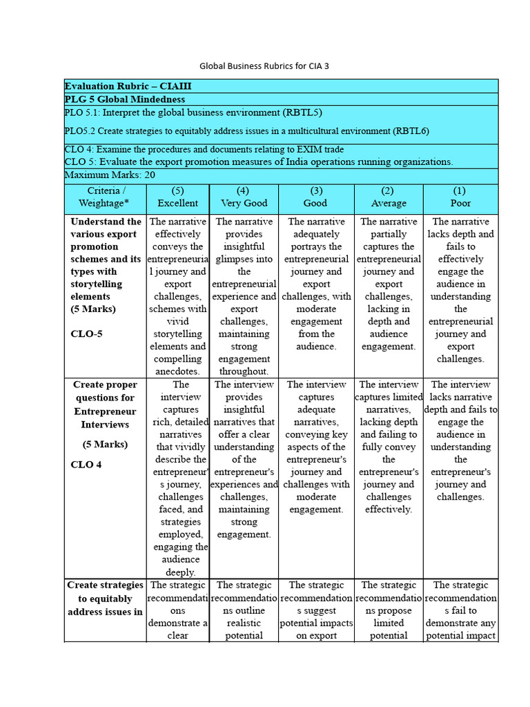 Global Business Evaluation Rubric | PDF | Multimedia | Entrepreneurship