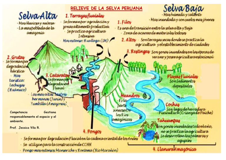 Relieve de La Selva 1ro FZ | PDF