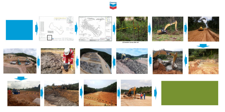 Crude Oil Contaminated Soil (COCS) Remediation - Poster FINAL | PDF