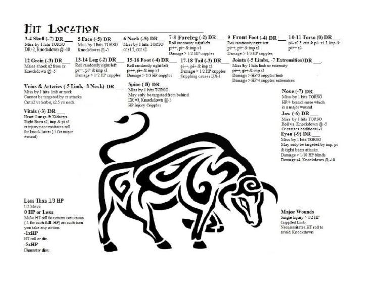 GURPS 4e Bovine Hit Location | PDF