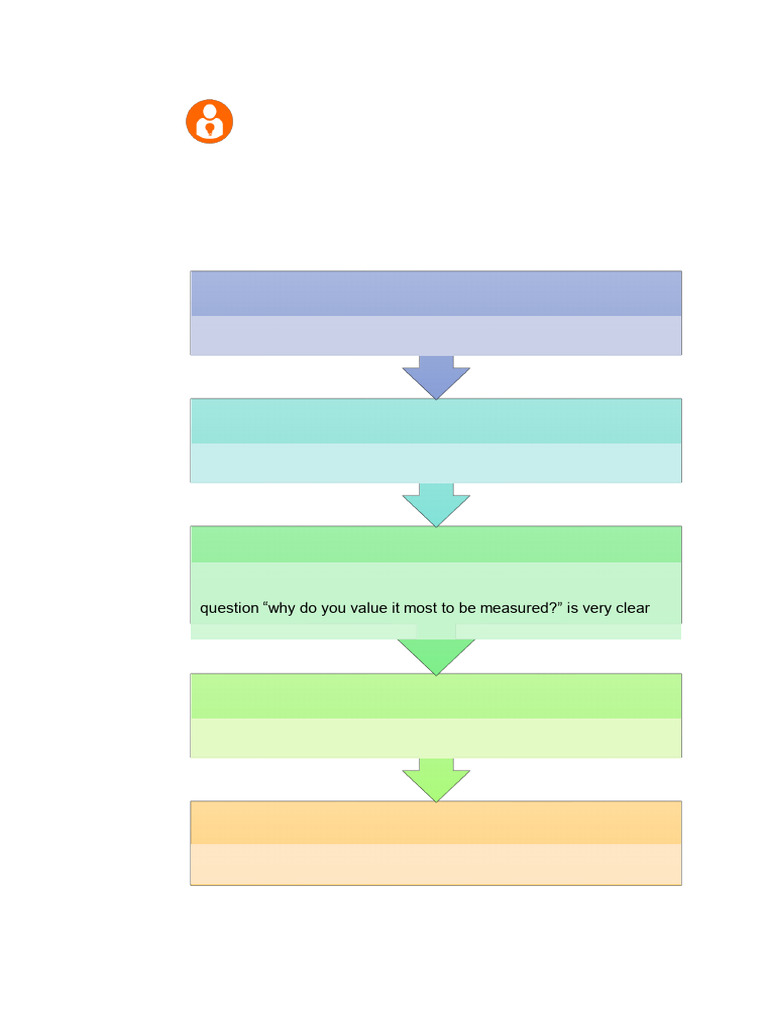 Assessment Of Learning 2 Unit 4f Topic 2 Activity Pdf