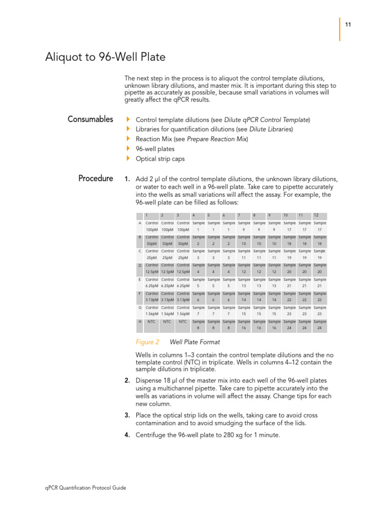 qPCR_Quant_Protocol_Guide_11322363_A 11 | PDF | Real Time Polymerase ...