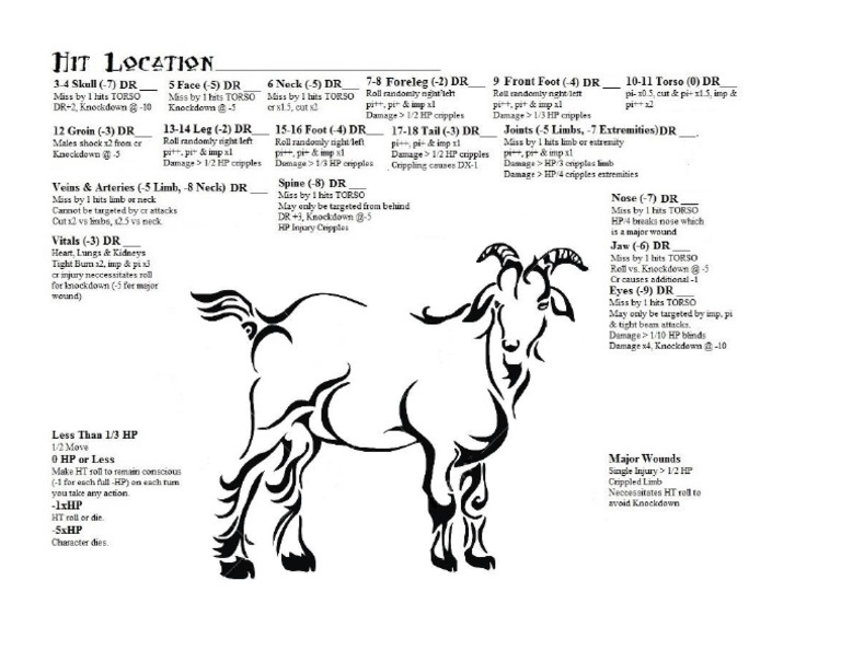 GURPS 4e Caprid Hit Location | PDF