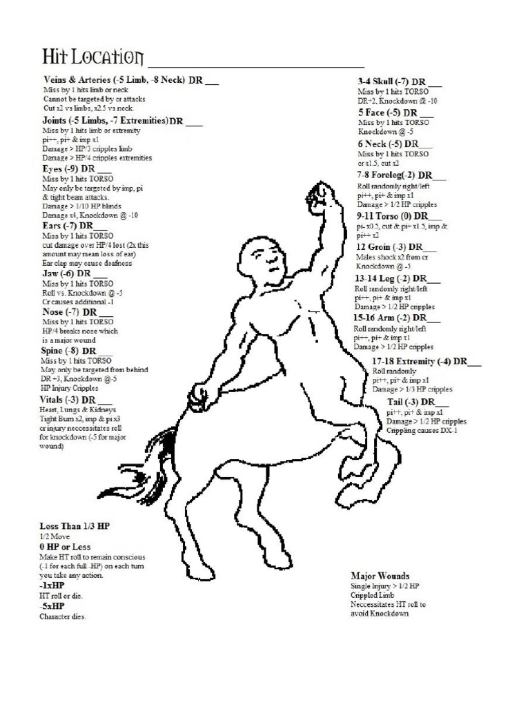 GURPS 4e Centauroid Hit Location | PDF