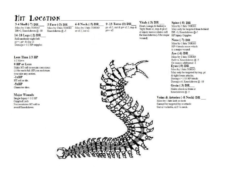 GURPS 4e Centipede Hit Location | PDF