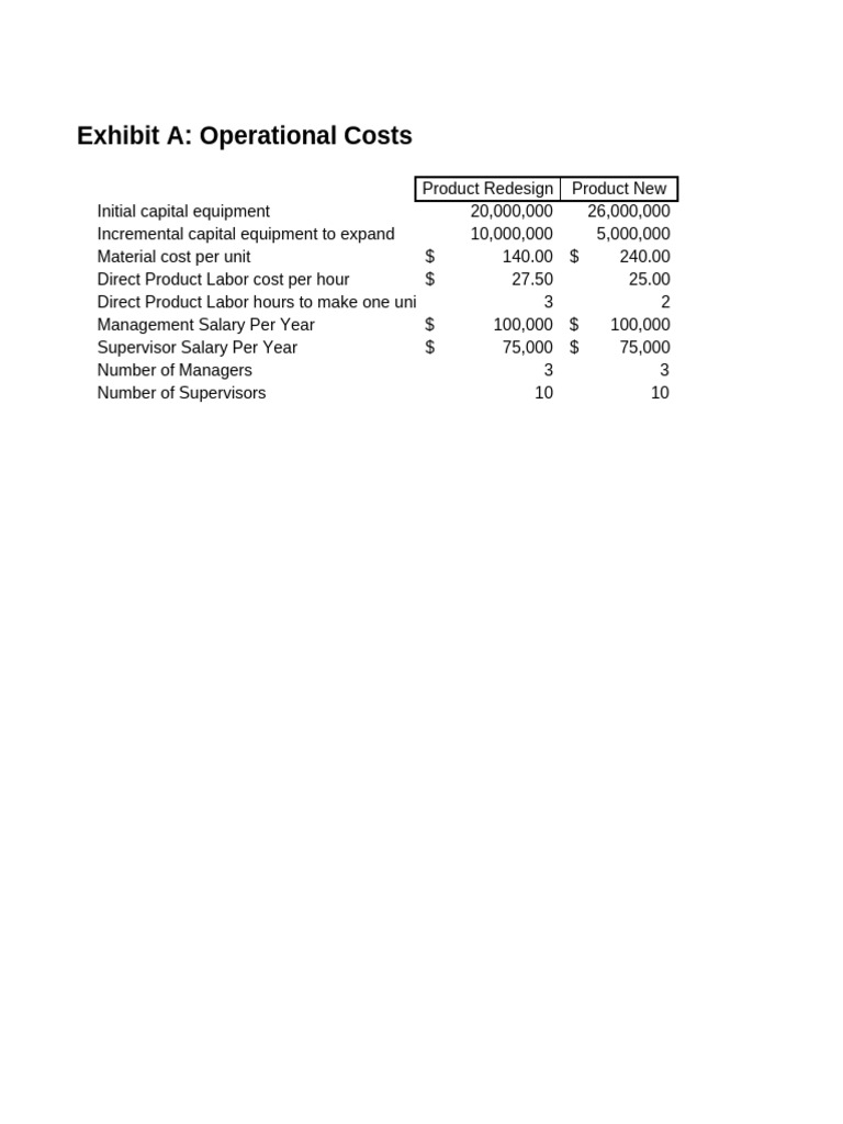 Exhibit a - Integrative Assignment 4-1 | PDF
