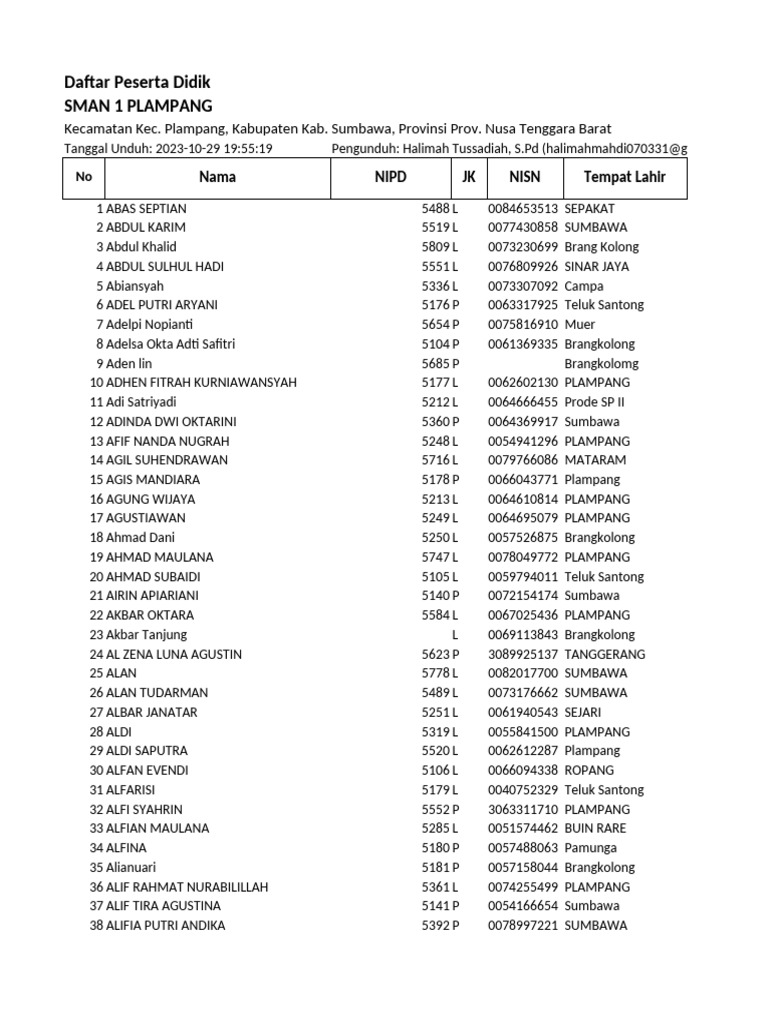 SURAT KET. SISWA kip 2023 | PDF