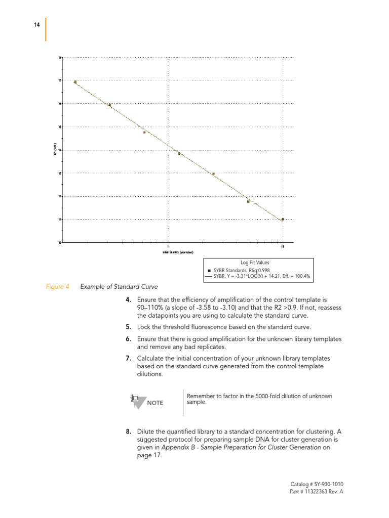 qPCR_Quant_Protocol_Guide_11322363_A 14 | PDF