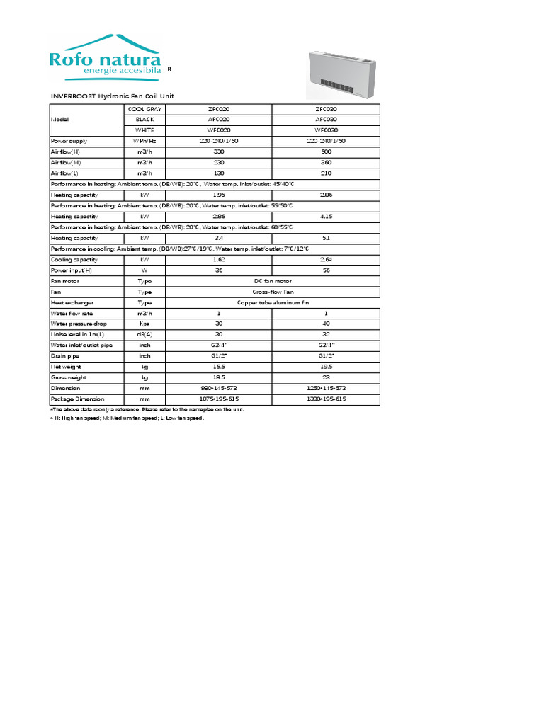 INVERBOOST Fan Coil Unit Parameter | PDF | Mechanical Engineering ...