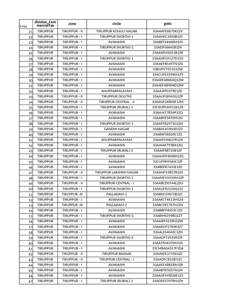 Tirupur Dom GST Data TEDC | PDF