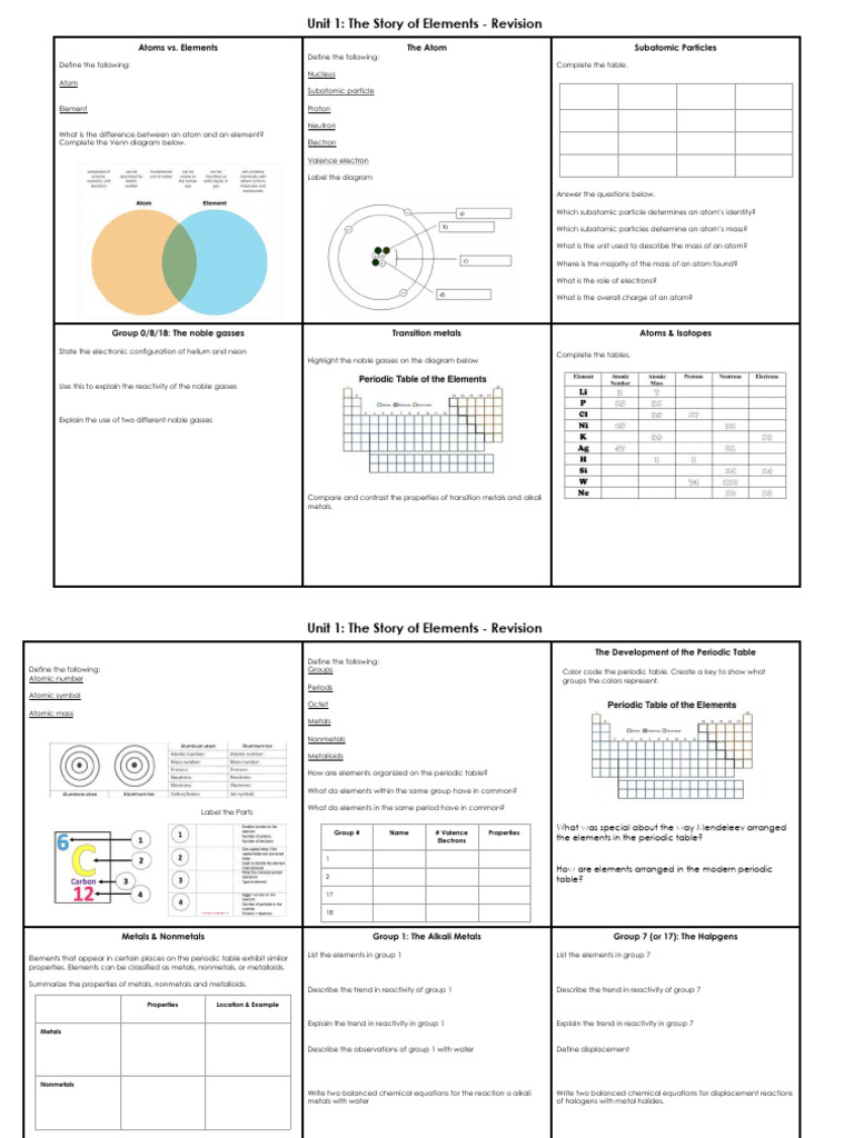 2024-25 Grade 9 Science Unit 1 - Reactions of The Periodic Table | PDF ...