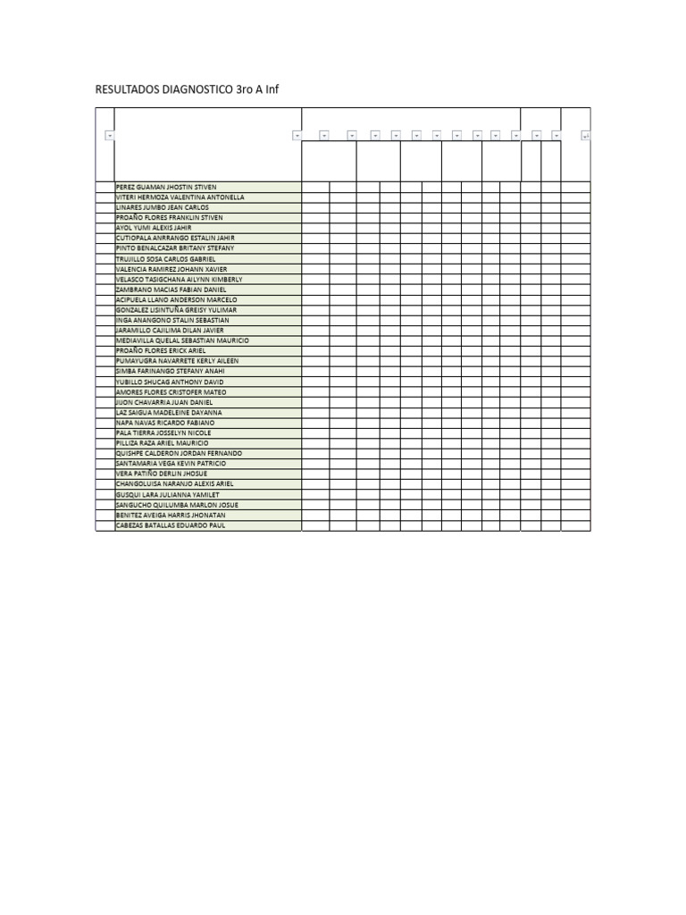 RESULTADOS DIAGNOSTICO 3ro A Inf | PDF