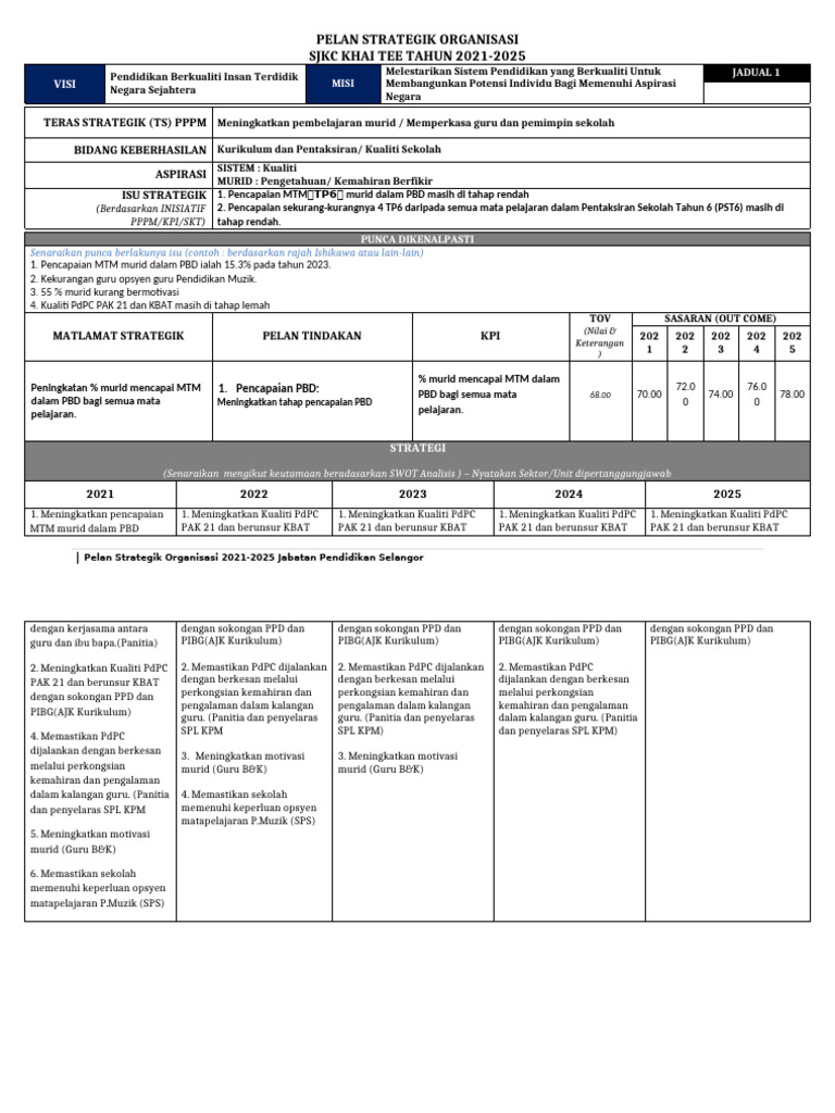 PSO 2021-2025 PANITIA PENDIDIKAN MUZIK 2024 | PDF