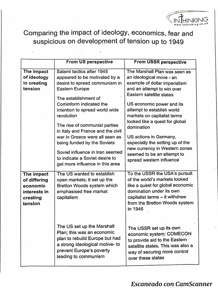 Early Cold War Comparing Ideologies | PDF