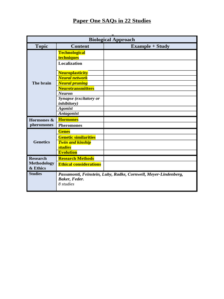 1.all SAQs in 22 Studies - Concepts For Exams - G11 Exams 1 | PDF | Nervous System | Cognitive ...