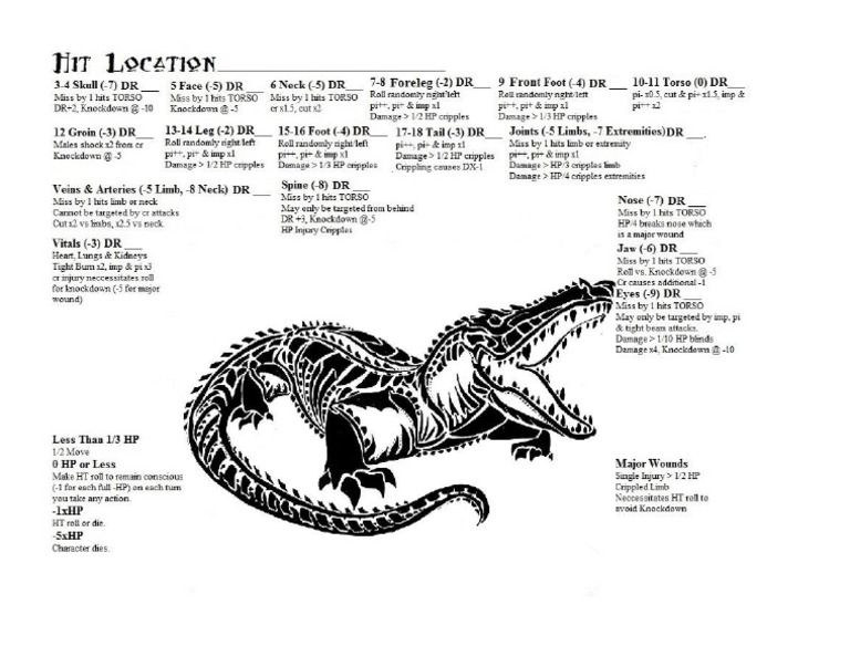 GURPS 4e Crocodillian Hit Location | PDF