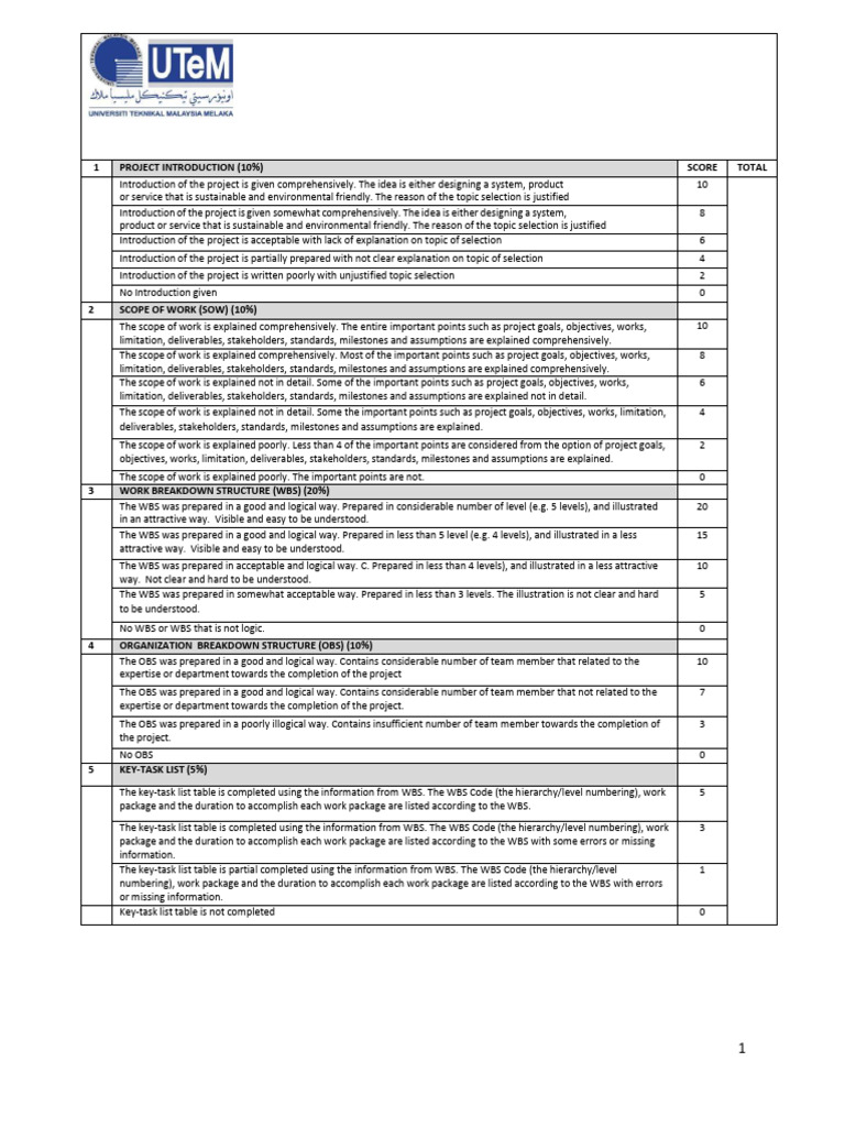 Rubric - Assignment 1 (2) | PDF Rubric - Assignment 1 (2) | PDF