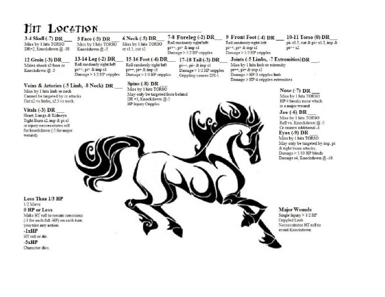 GURPS 4e Equine Hit Location | PDF