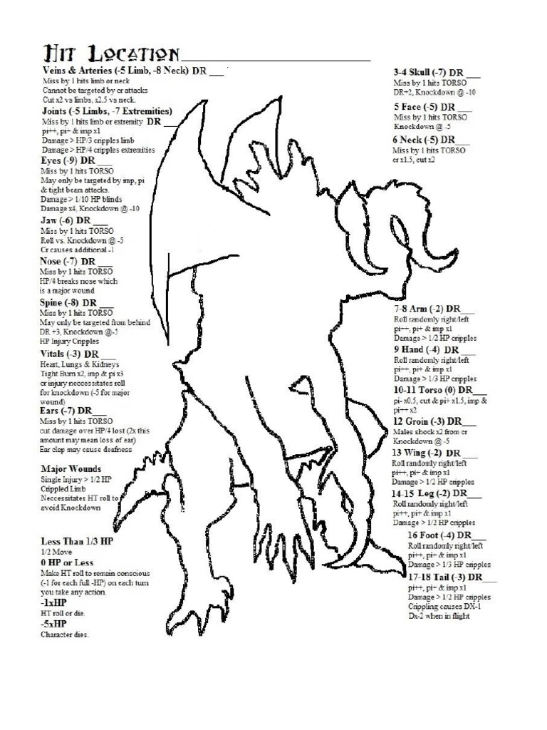 GURPS 4e Gargoyle Hit Location | PDF
