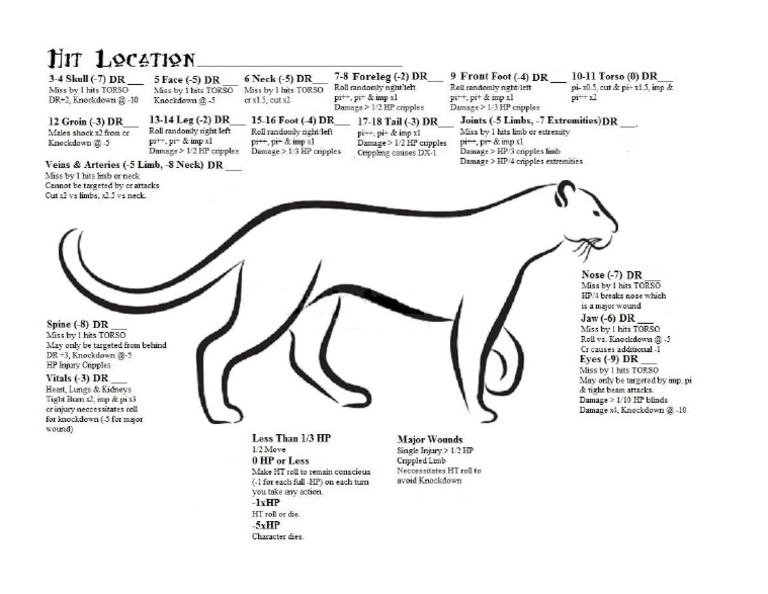 GURPS 4e Feline Hit Location | PDF