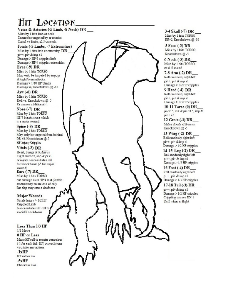 GURPS 4e Dragon-Blooded Winged Hit Location | PDF