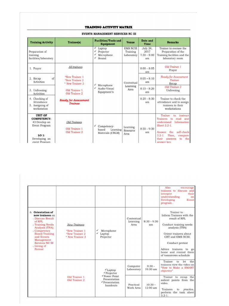 3 Training Activity Matrix | PDF