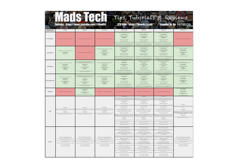 Mads Tech DJI Compatibility Matrix - Latest V5 | PDF | Aviation ...