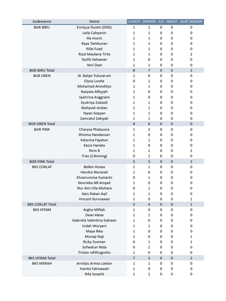 Print Pengantaran WEEKEND Jabodetabek Saturday, 30 November 2024 Kloter 1 (1) .XLSX - Pivot ...