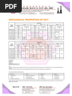 ISO 898 Nut Specifications Guide | PDF | Joining | Screw