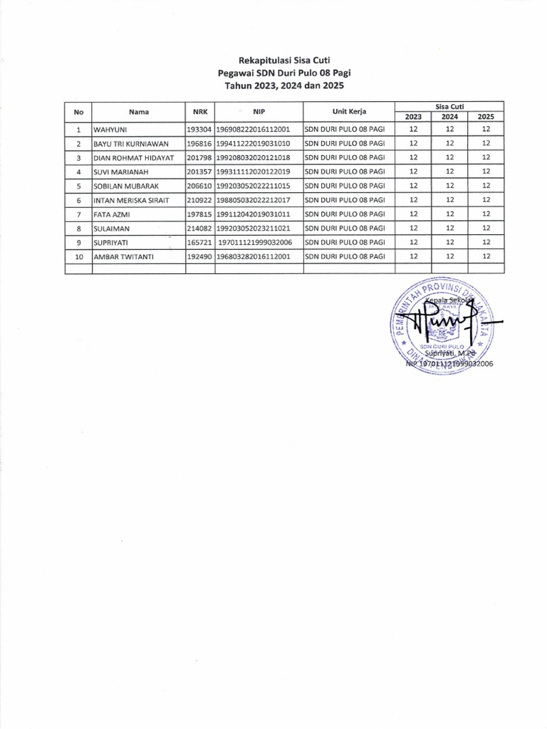 Format Excel Rekapitulasi Cuti SDN DP 08 | PDF