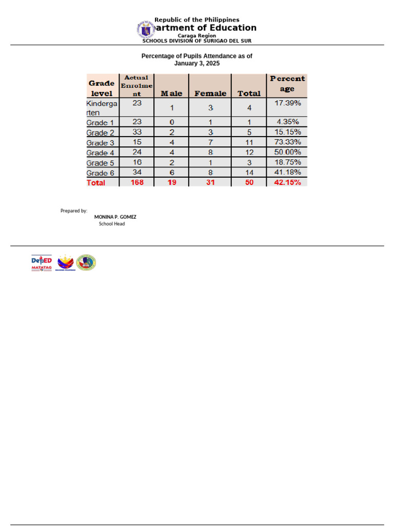 January Monitoring Attendance | PDF